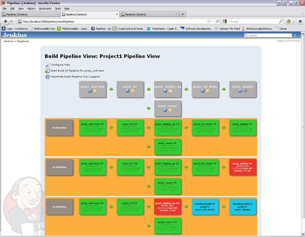 Continuous Delivery using build pipelines with Jenkins and Ant | DevOpsNet