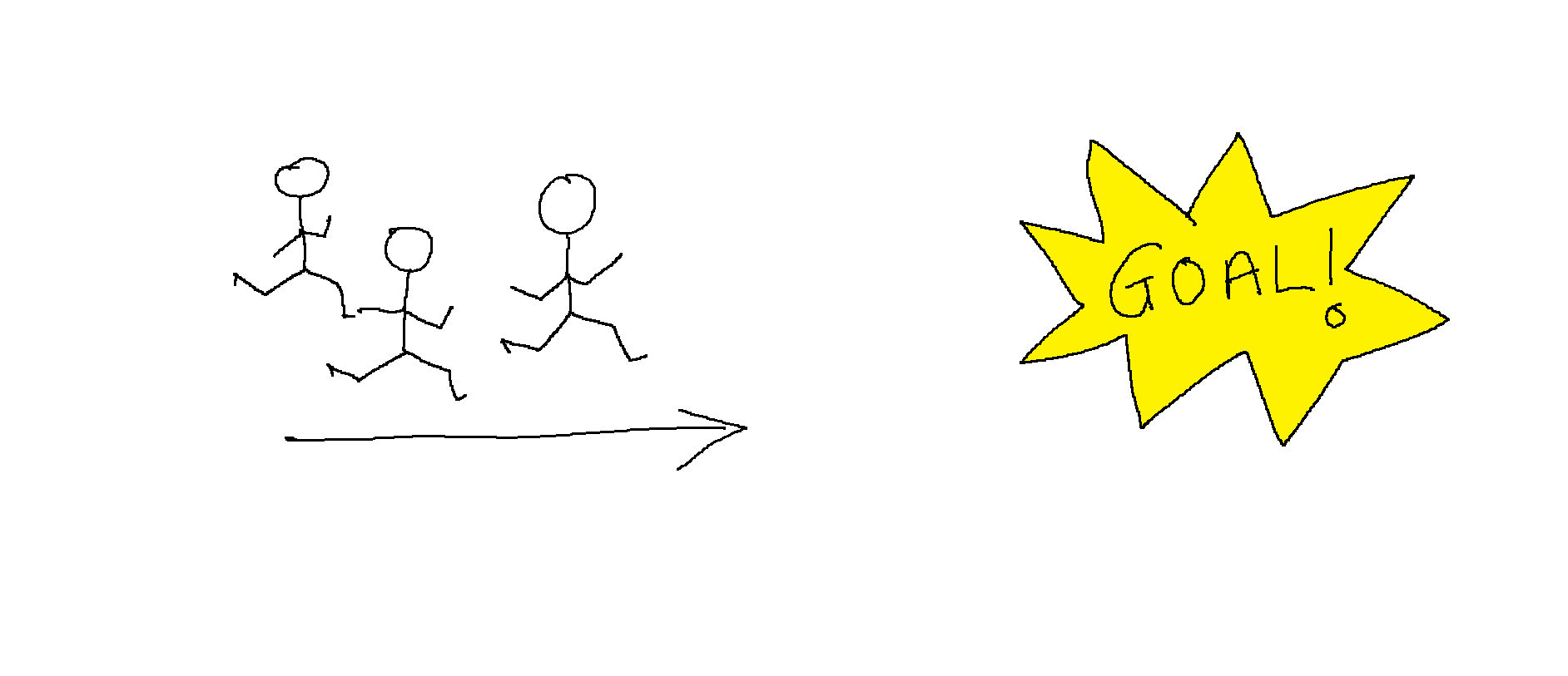 sprint goal | DevOpsNet